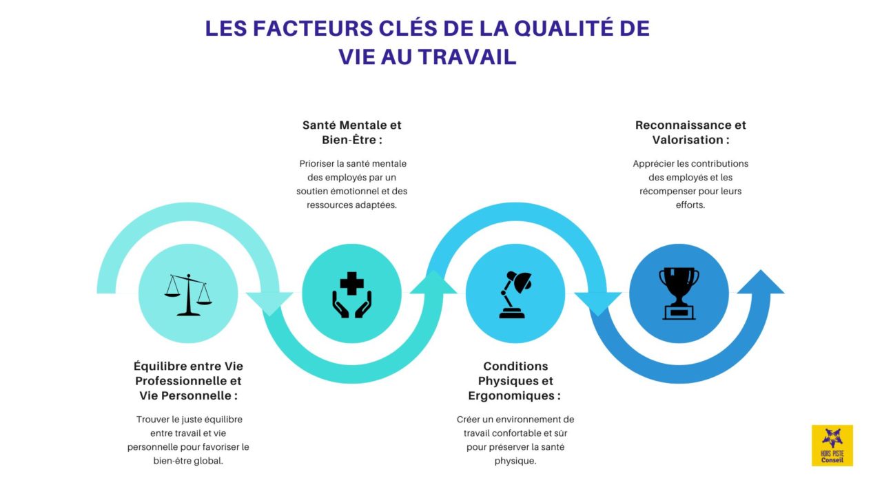 Améliorer la Qualité de Vie au Travail – Hors Piste Conseil